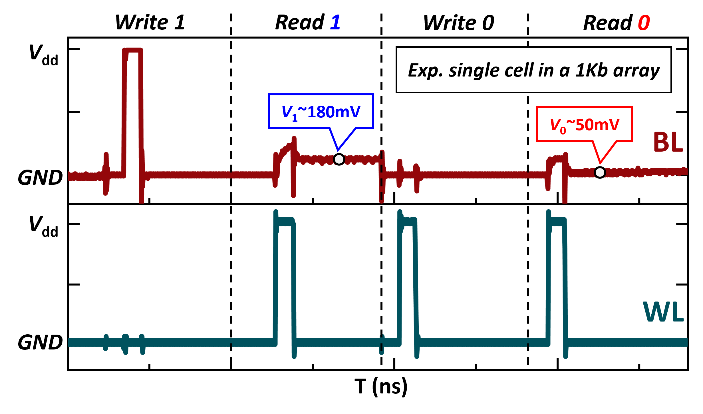 Hafnia-based XP-FeRAM | Shengjie Cao